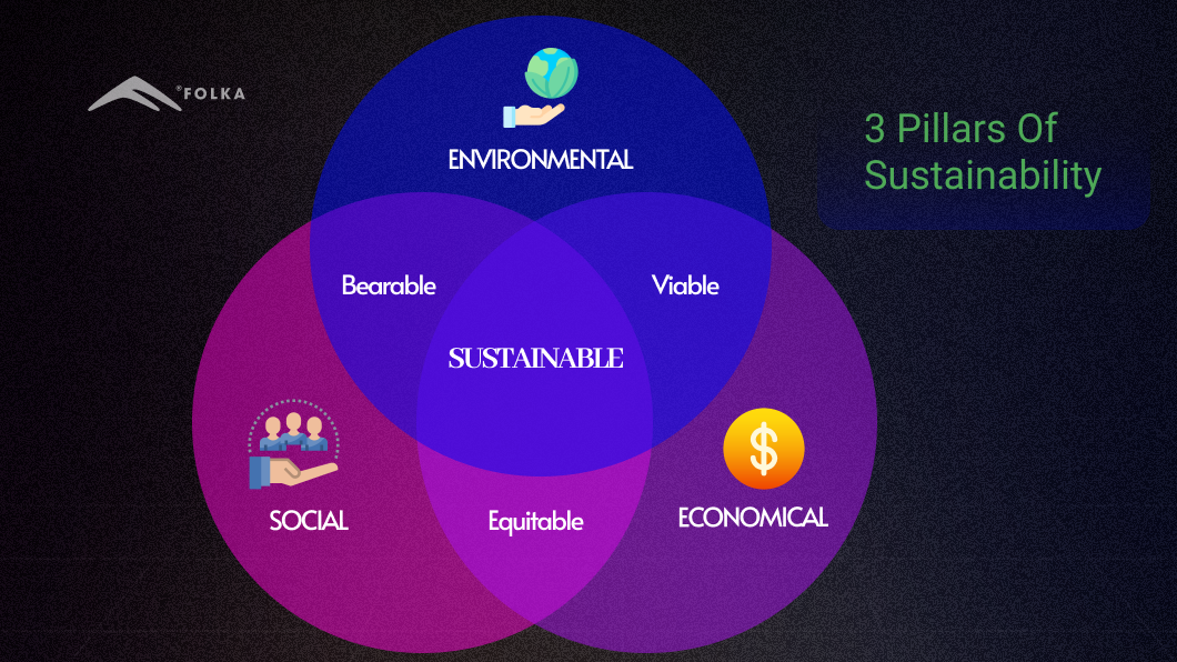 FOLKA | The Importance of Sustainable Living: Protecting Natural ...